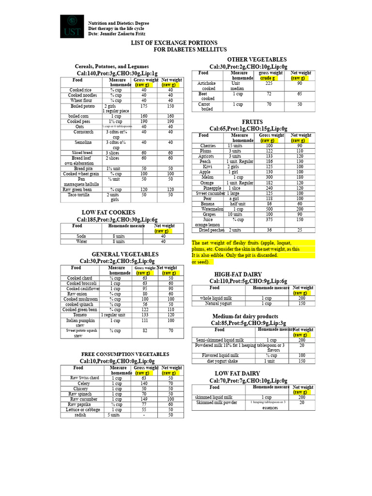 Exchange Portions Table Diabetes Mellitus Type 2 | PDF | Foods | Cooking
