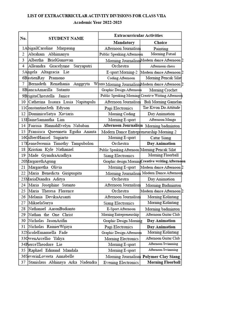 Class VII Extracurricular Activities List | PDF | Indonesia
