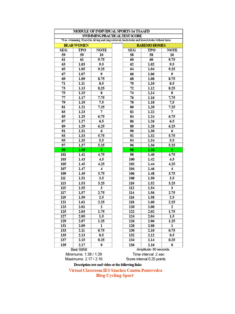 Swimming Test Scale 1st TSAAFD | PDF | Swimming (Sport) | Water Sports