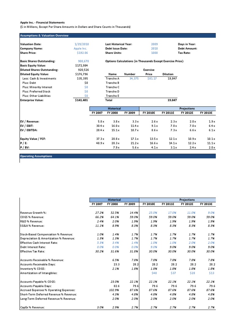 LBO Sensitivity Tables Before | PDF | Discounted Cash Flow | Equity ...