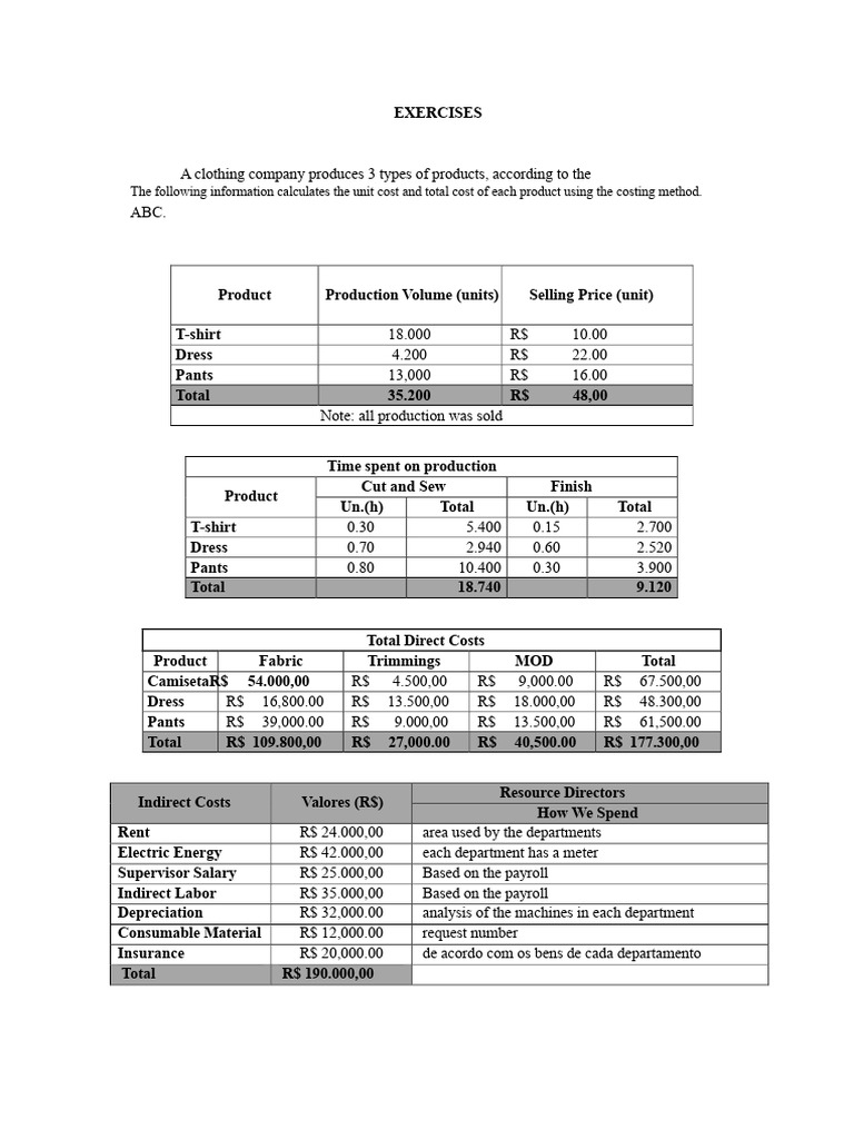 ABC Costing Analysis for Clothing Products | PDF | Cost Accounting ...