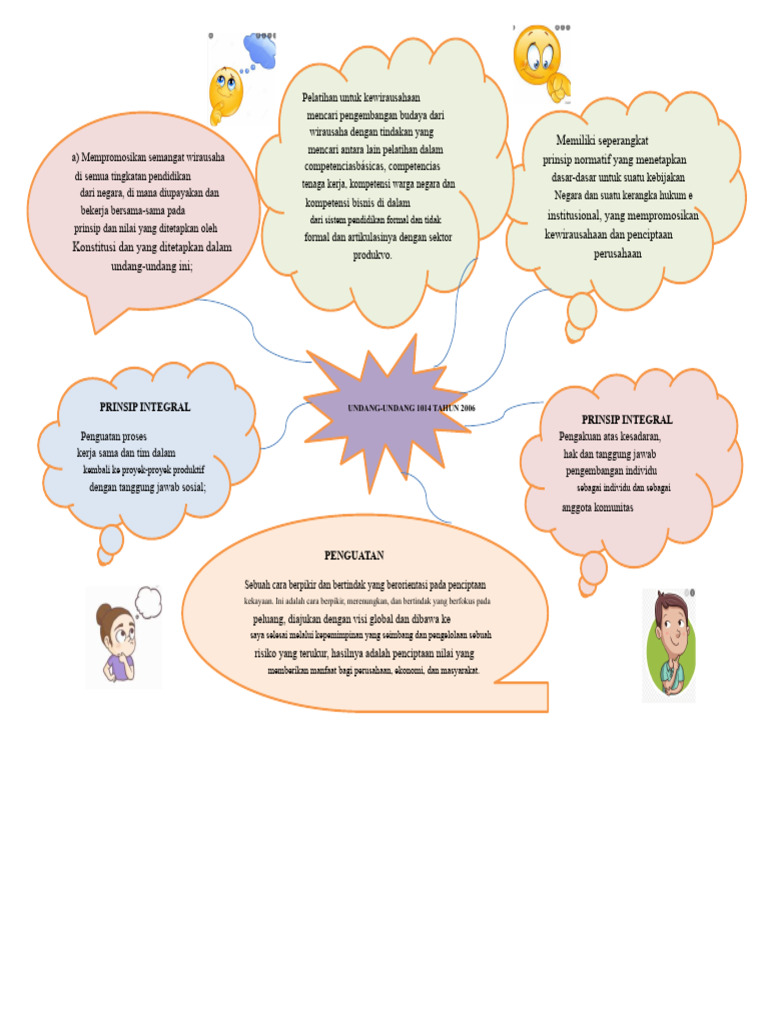 PETA MENTAL UNDANG-UNDANG 1014 TAHUN 2006 | PDF