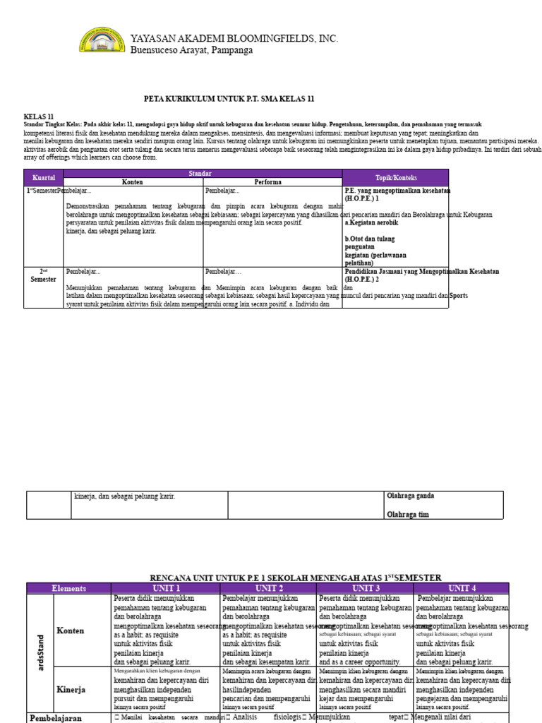 PETA KURIKULUM-PE11-final | PDF