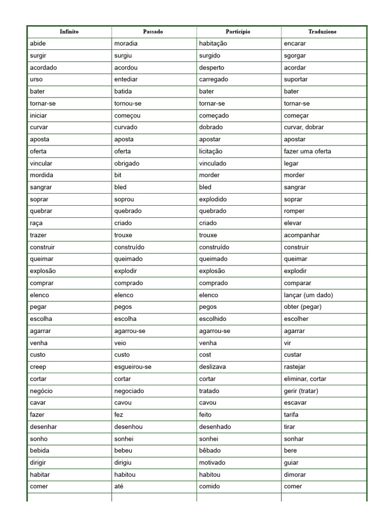 Verbos em Inglês: Infinito e Passado | PDF