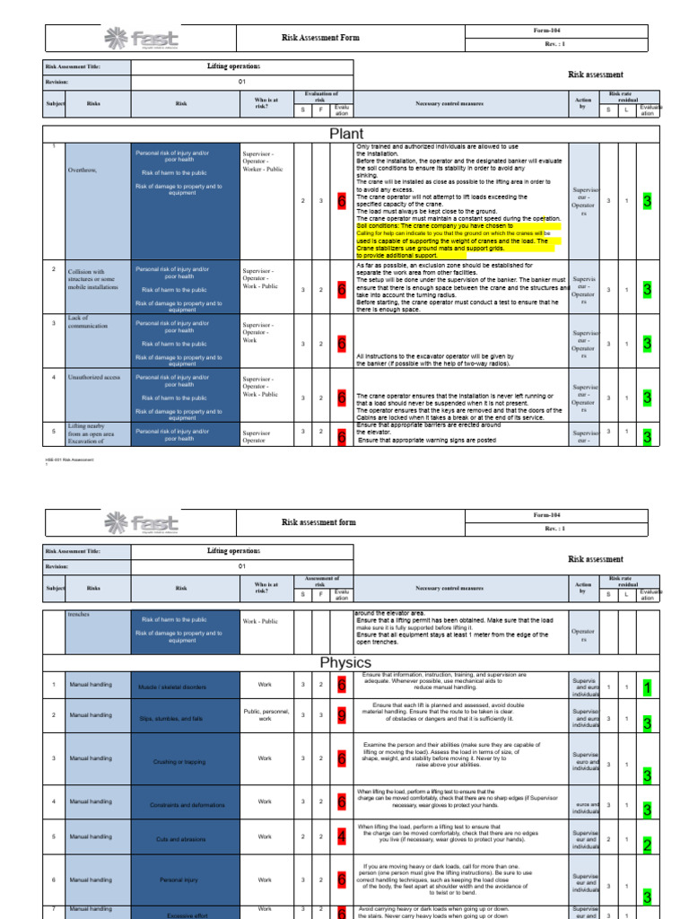 Lifting Operations Risk Assessment Form | PDF | Crane (Machine) | Risk