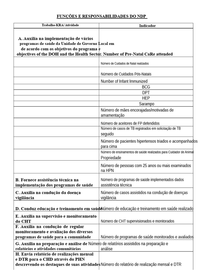 Funções do NDP em Programas de Saúde | PDF