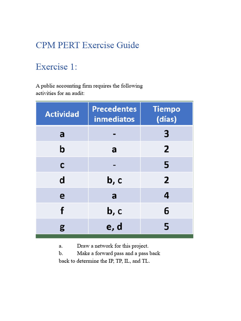 Cpm and pert exercises | PDF | Networks | Applied Mathematics