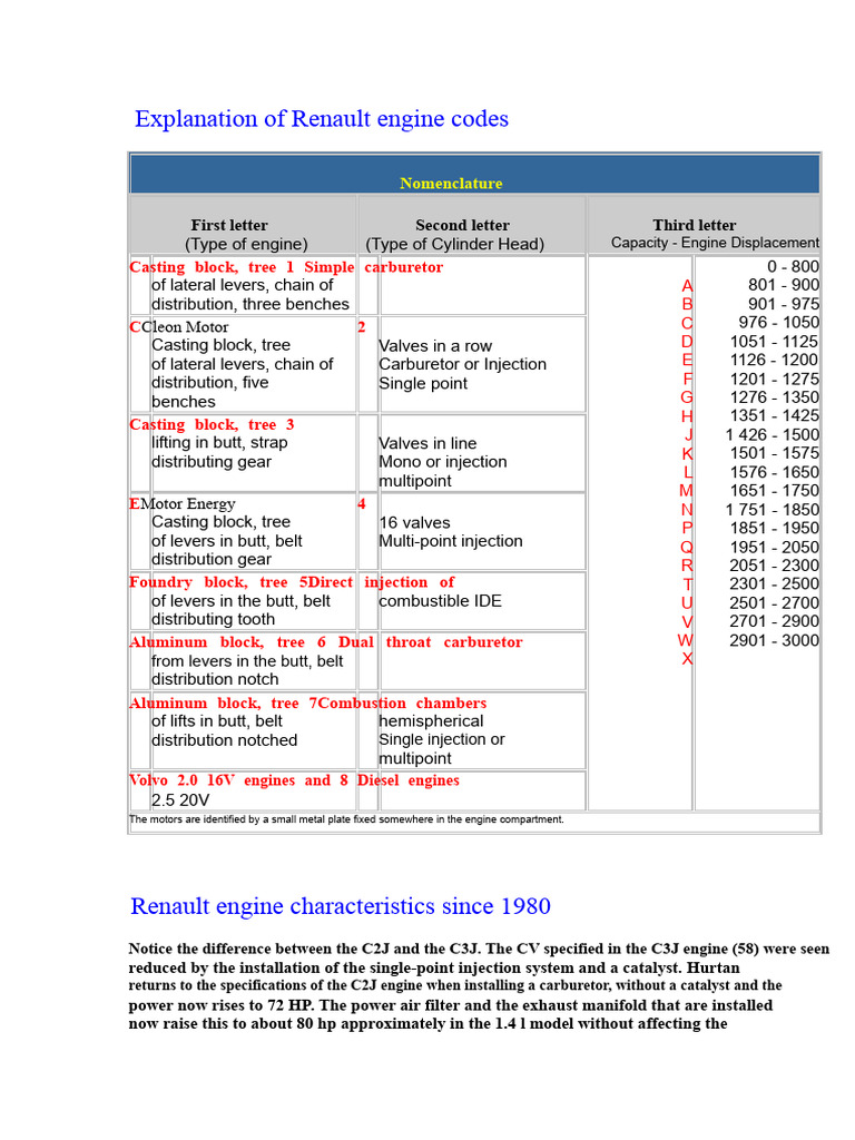Renault Engine Codes Explained | PDF | Engine Technology | Machines