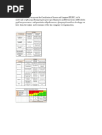 DuPont STOP Program Overview and Methods | PDF | Risk | Safety