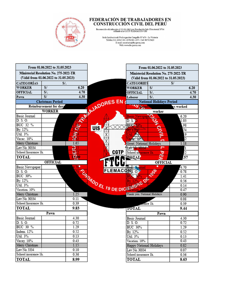 Salary Tables 2022-2023 Civil Construction | PDF | Salary | Overtime