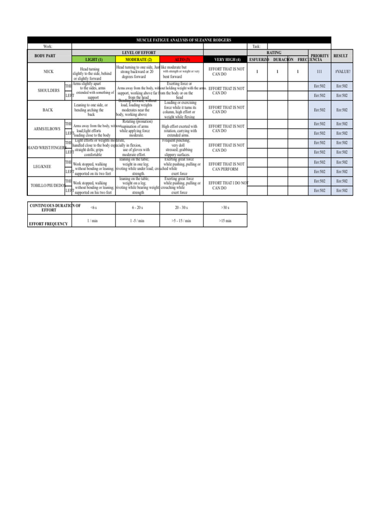 Muscle Fatigue Analysis by Suzanne Rodgers (Excel) | PDF | Anatomical Terms Of Motion ...