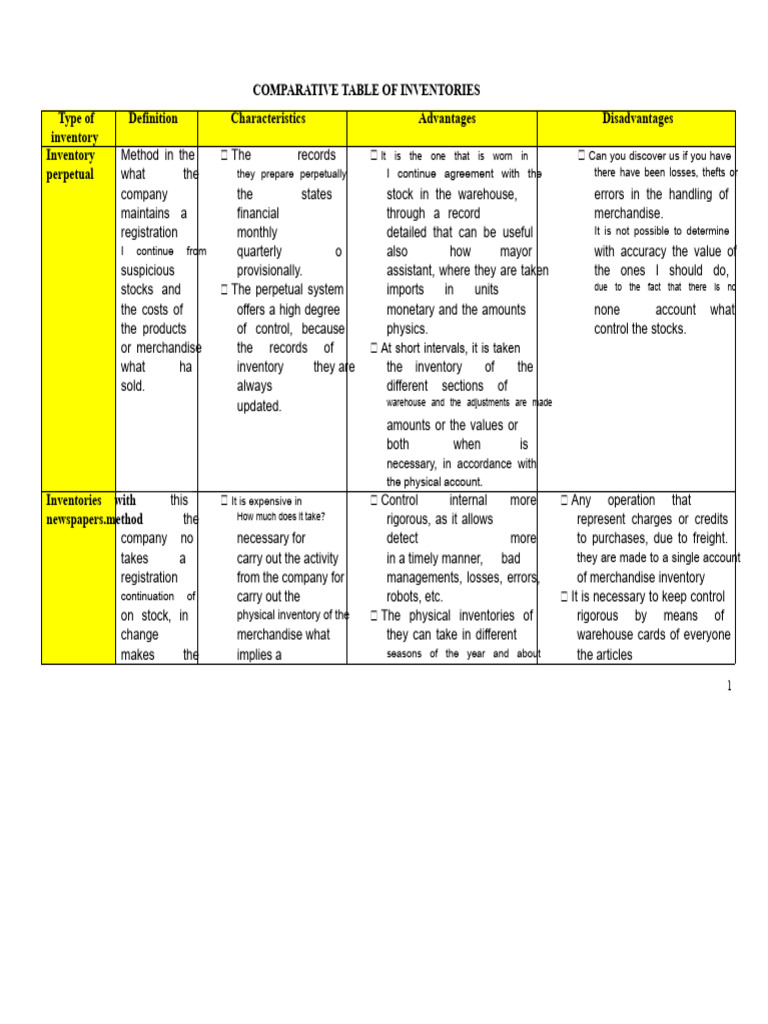Inventory Management Comparison Guide | PDF | Inventory | Business