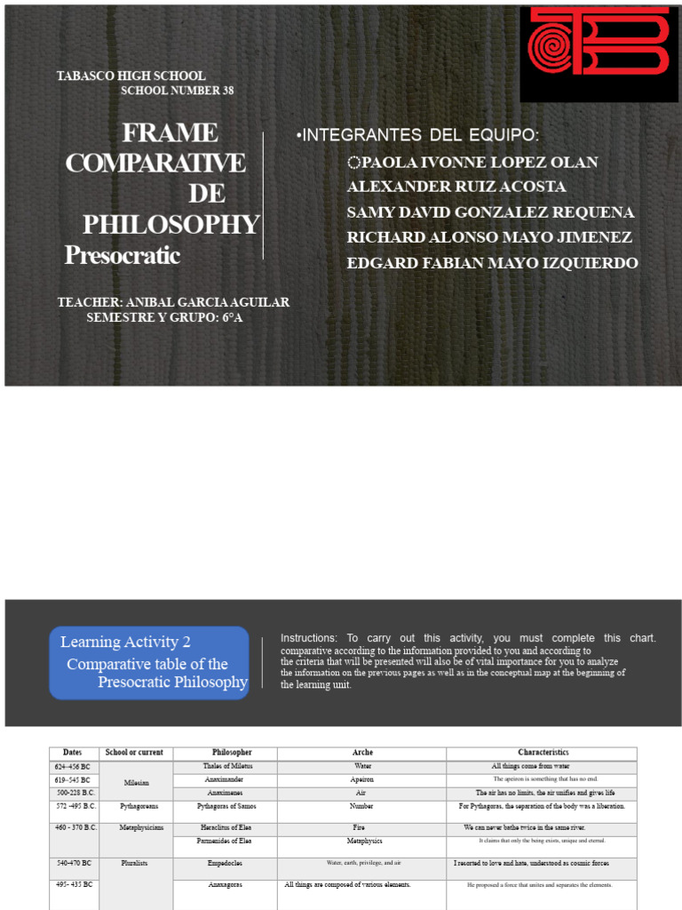 Learning Activity 2_Comparative Chart of Presocratic Philosophy | PDF ...