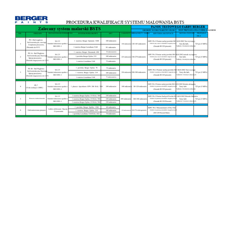 System malarski - Zalecenia BERGER | PDF