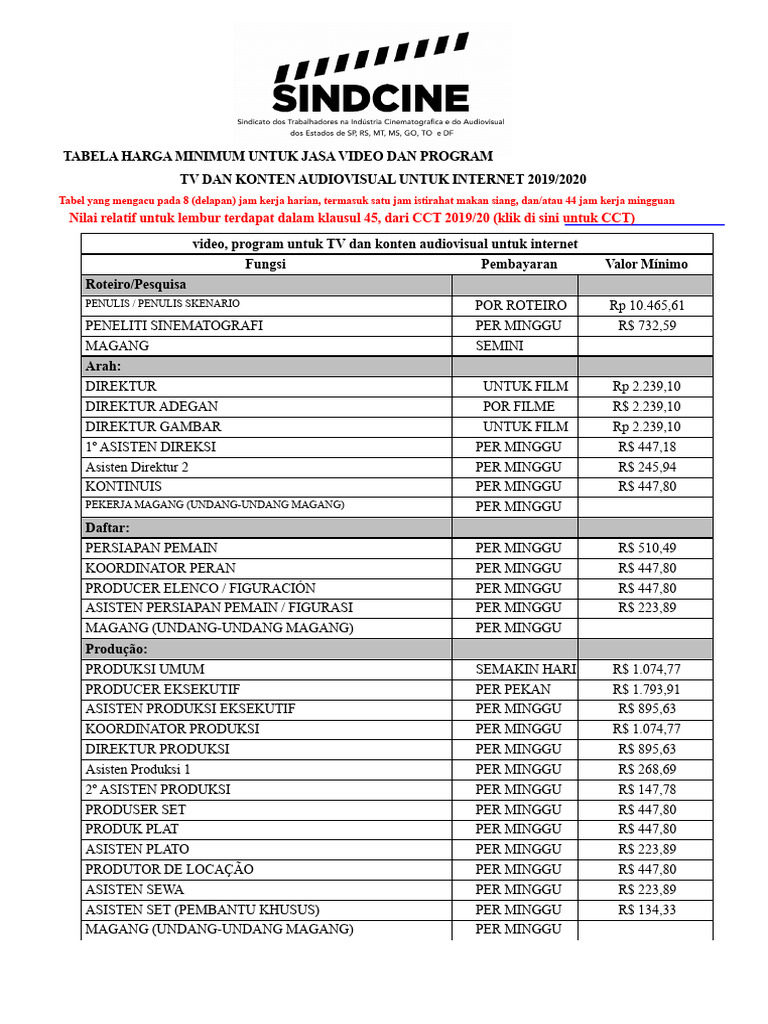 Tabel Harga Minimum Jasa Video 2019/2020 | PDF