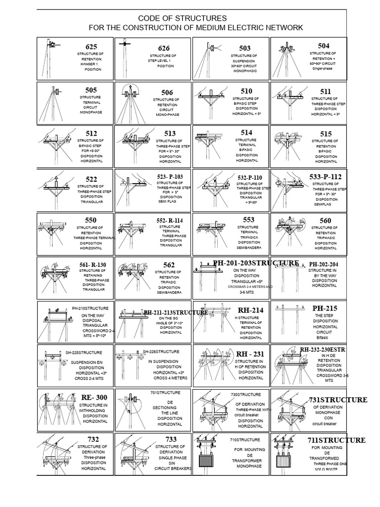 STRUCTURE CODE | PDF | Electrical Network | Electricity