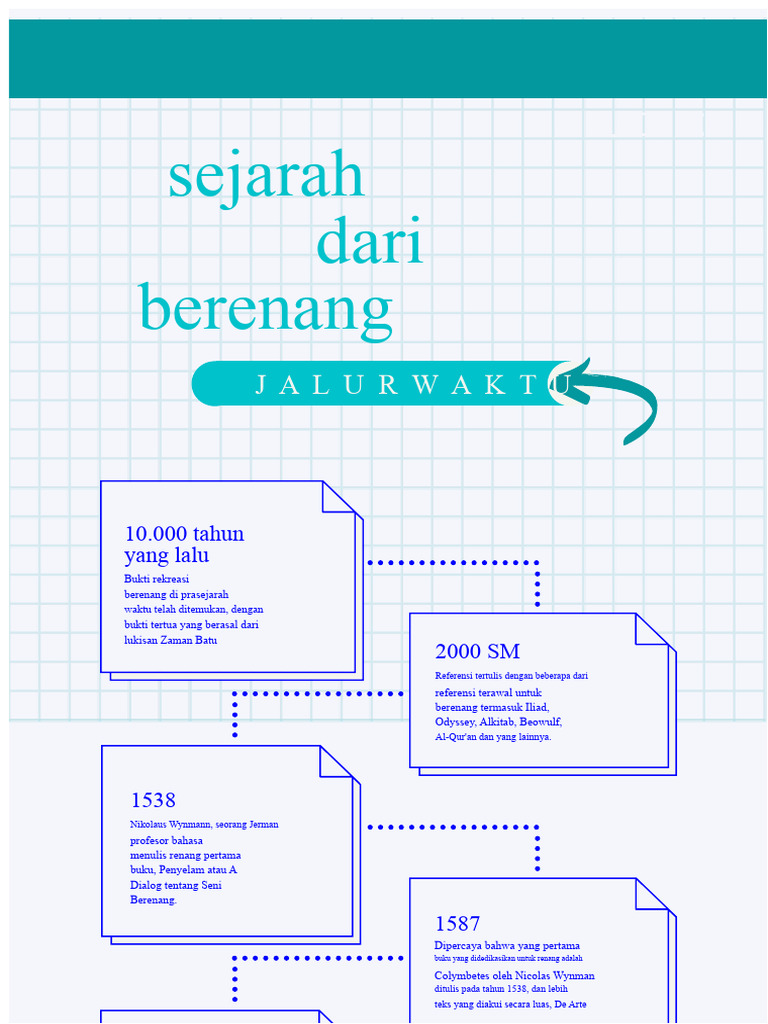 Sejarah Renang | PDF