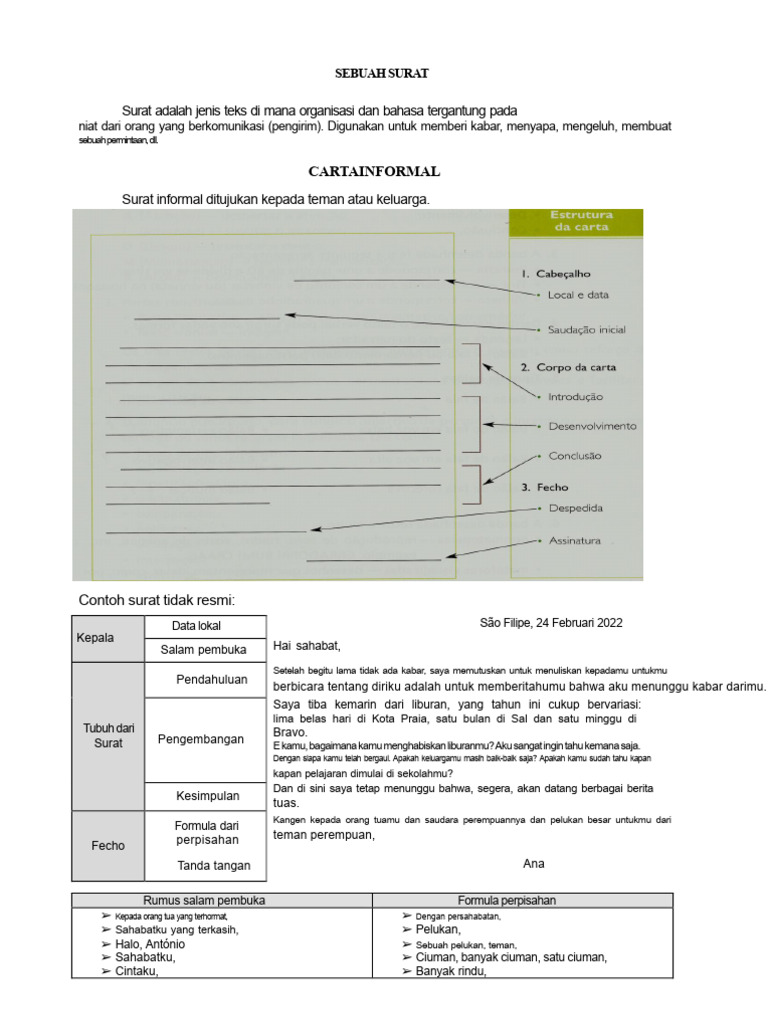 Surat Informal untuk Teman dan Keluarga | PDF