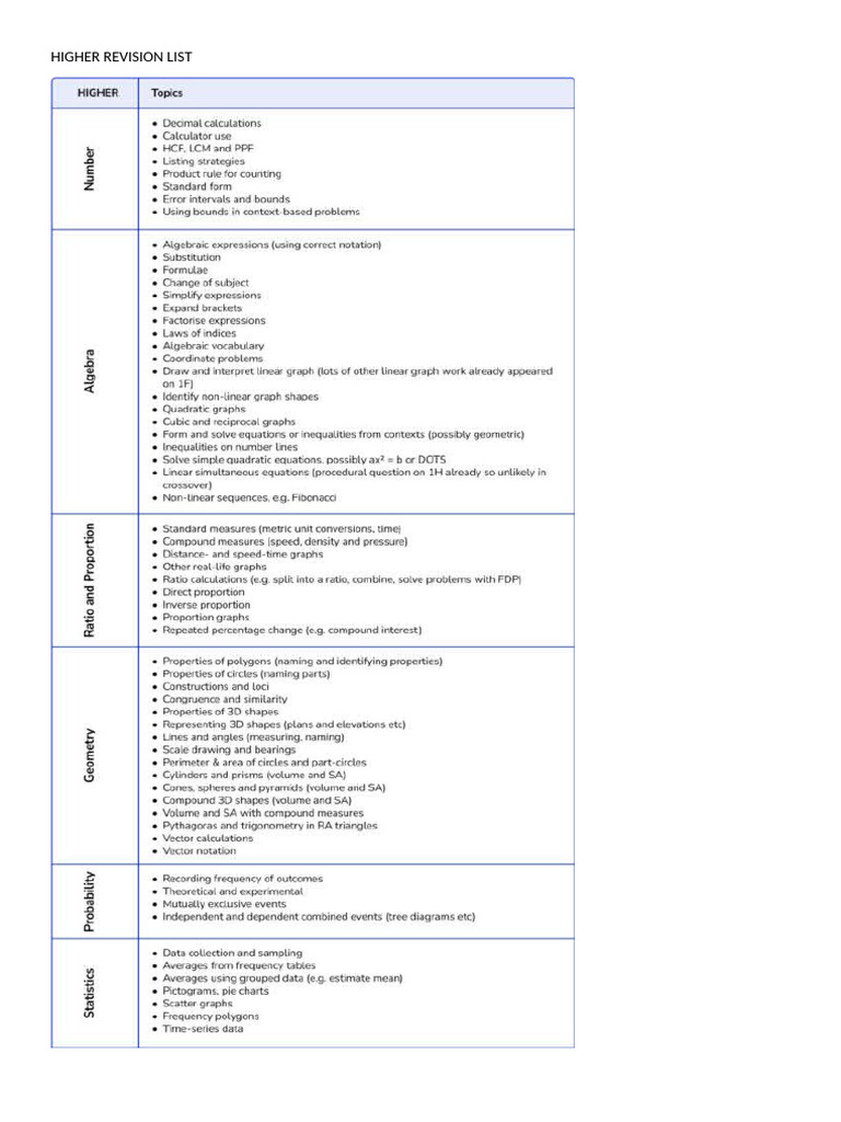 PAPER 2 Revision List | PDF