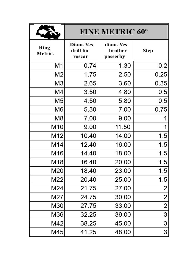 Fine Metric Thread Table | PDF