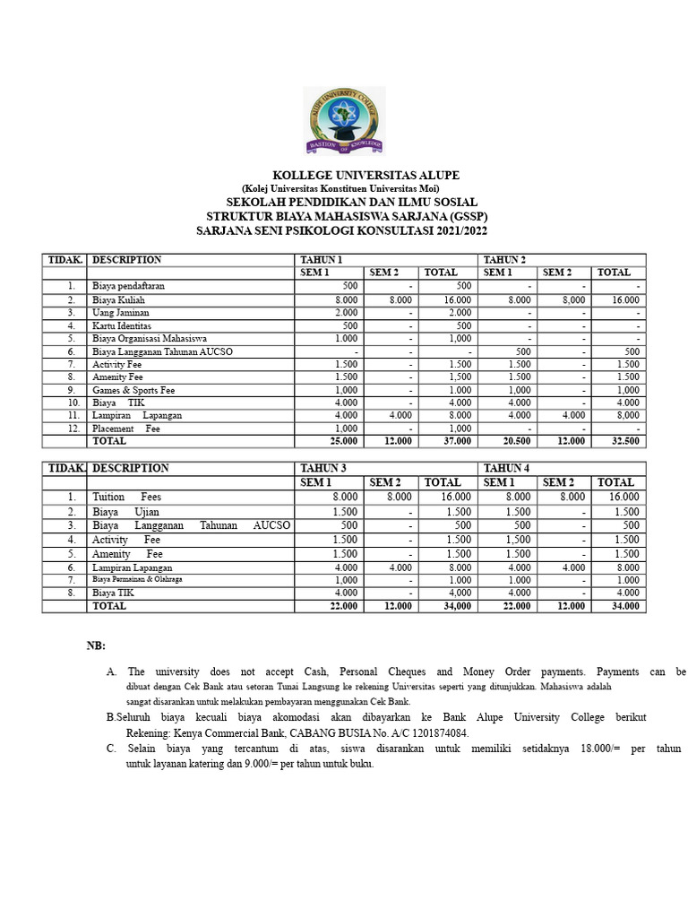 SESS-Semua-Struktur-Biaya-1 | PDF