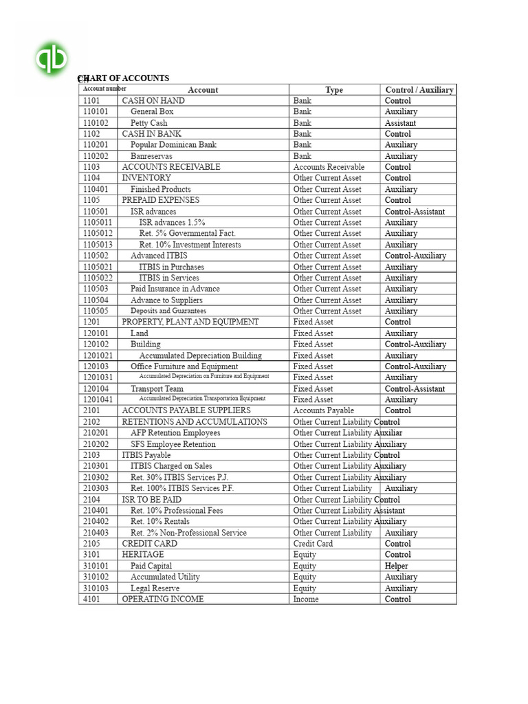 QB Chart of Accounts | PDF | Fixed Asset | Expense