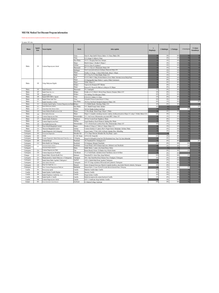 Informacje o Programie Testów Medycznych MILVIK | PDF