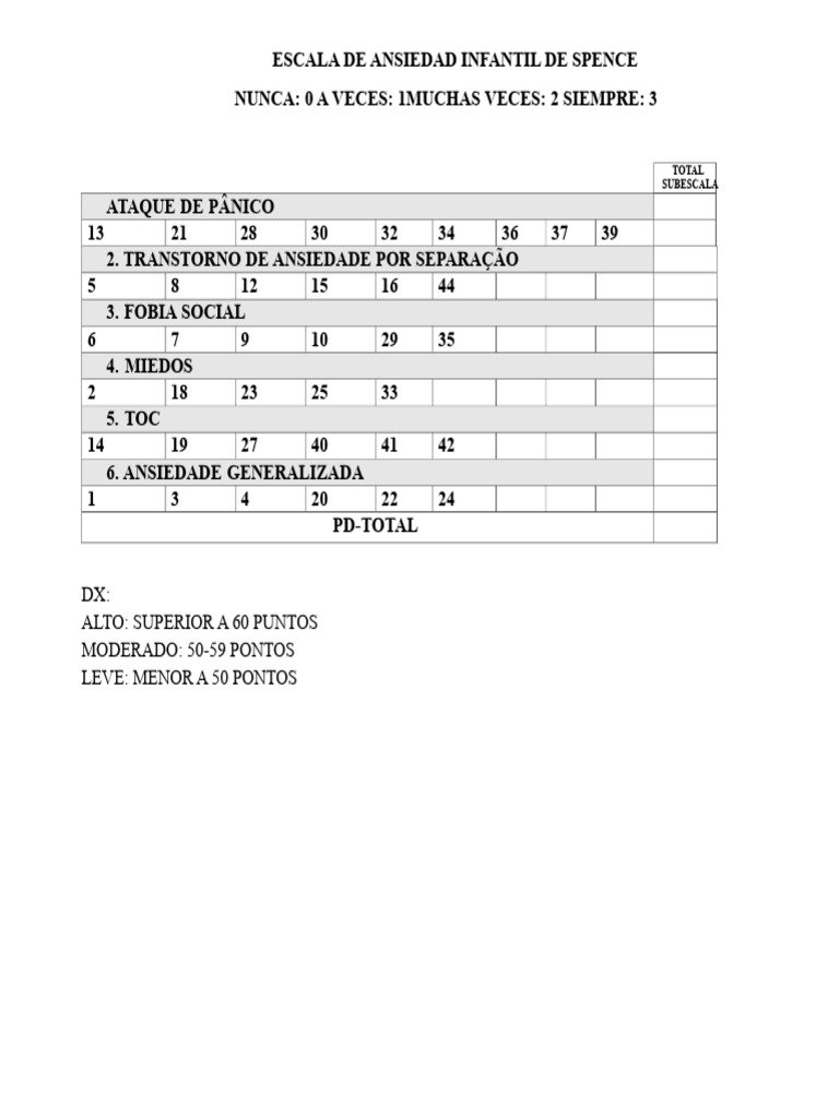Escala de Ansiedad Infantil de Spence | PDF