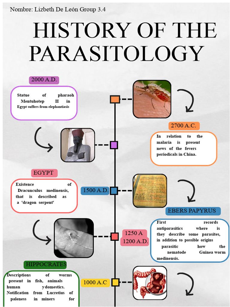 Timeline of the History of Parasitology | PDF | Parasitology | Parasitism