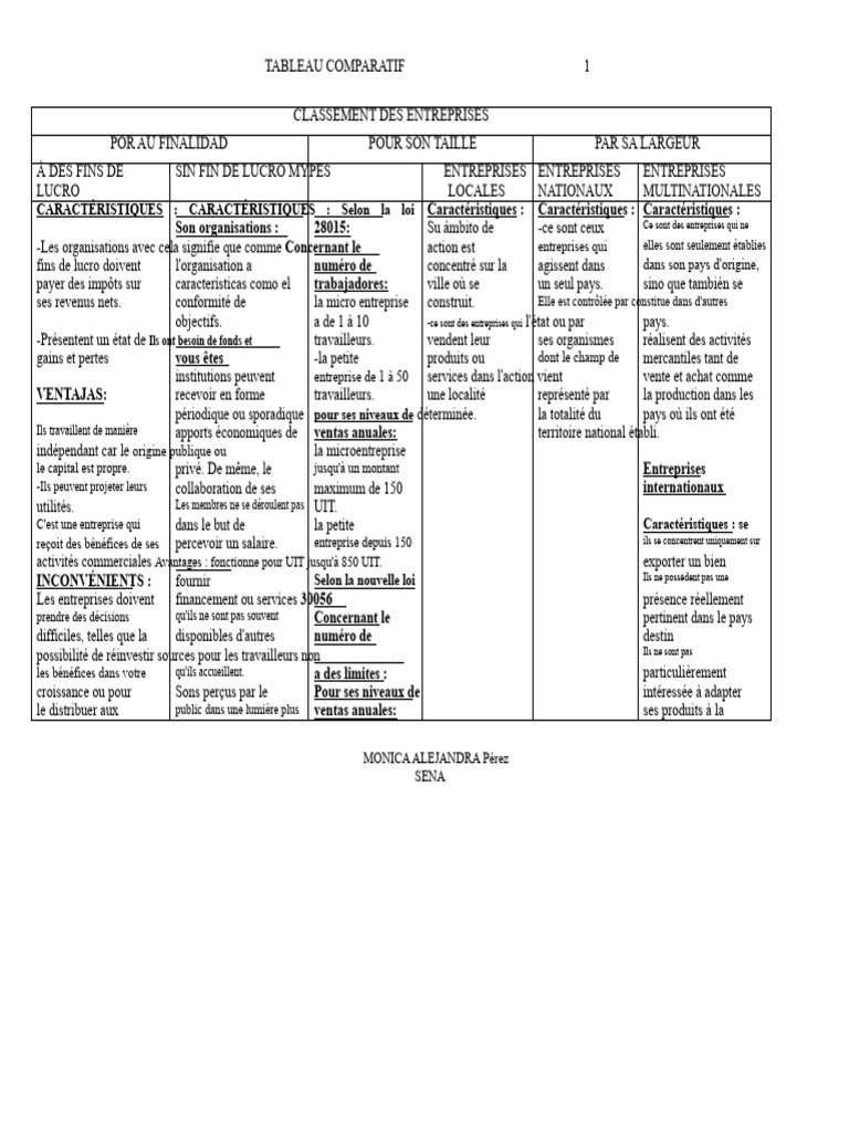 Comparatif des Types d'Entreprises et Comptabilité | PDF | Comptabilité ...