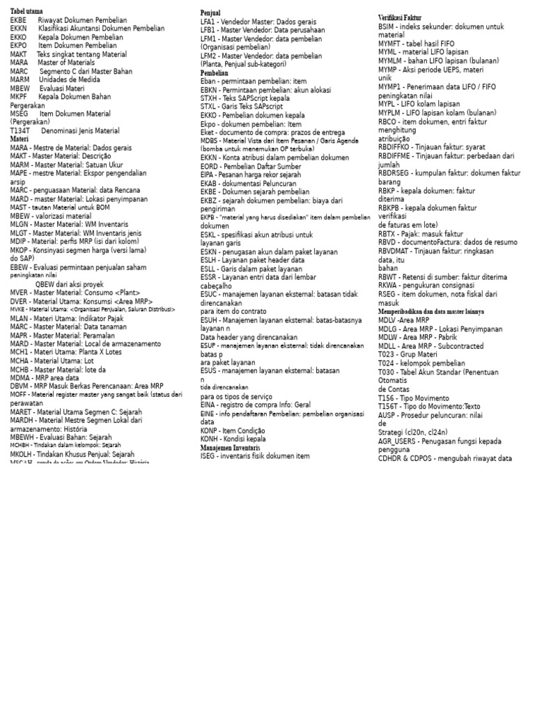 Struktur dan Data Master Pembelian SAP | PDF