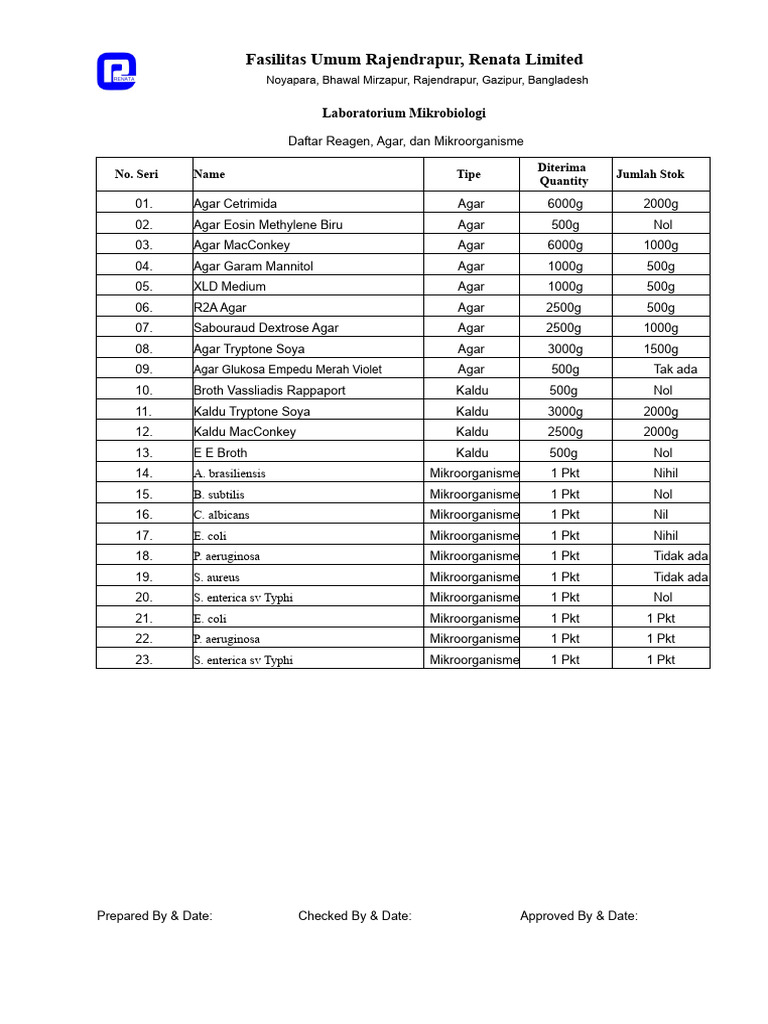Daftar Reagen dan Mikroorganisme Laboratorium | PDF
