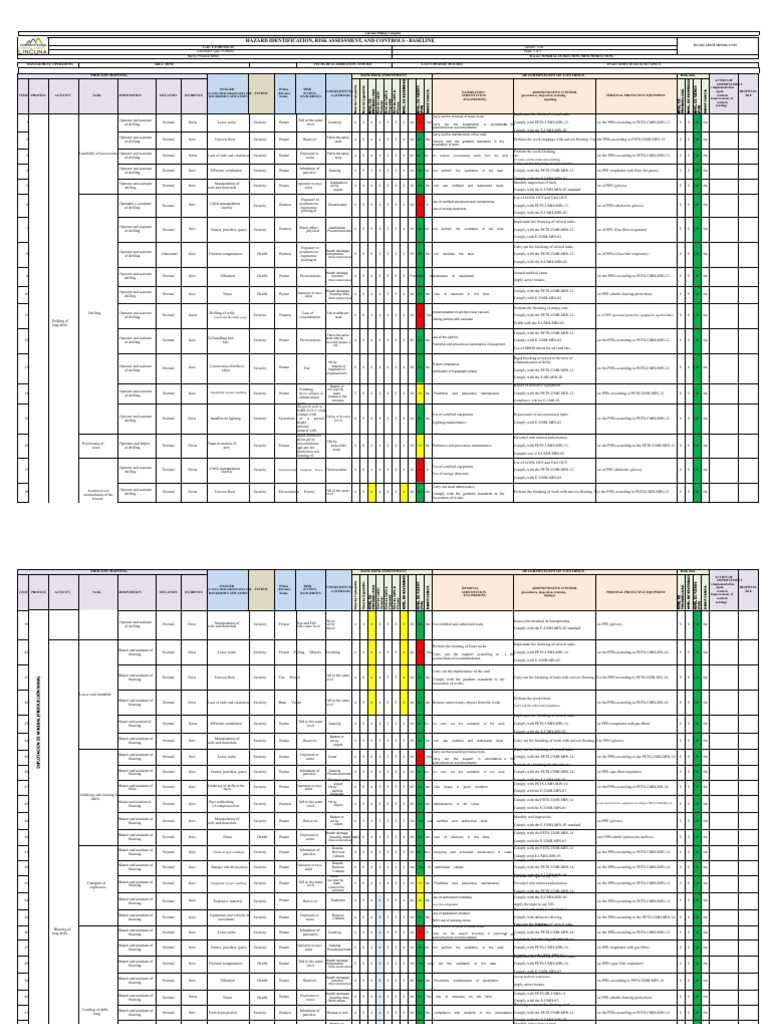 EDITABLE IPERC MATRIX (1) | PDF | Personal Protective Equipment | Risk ...