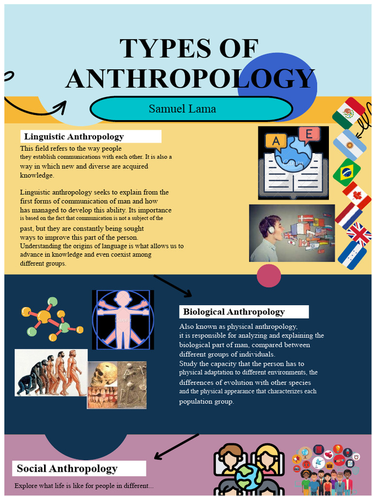 Types of Anthropology Samuel LAMA | PDF