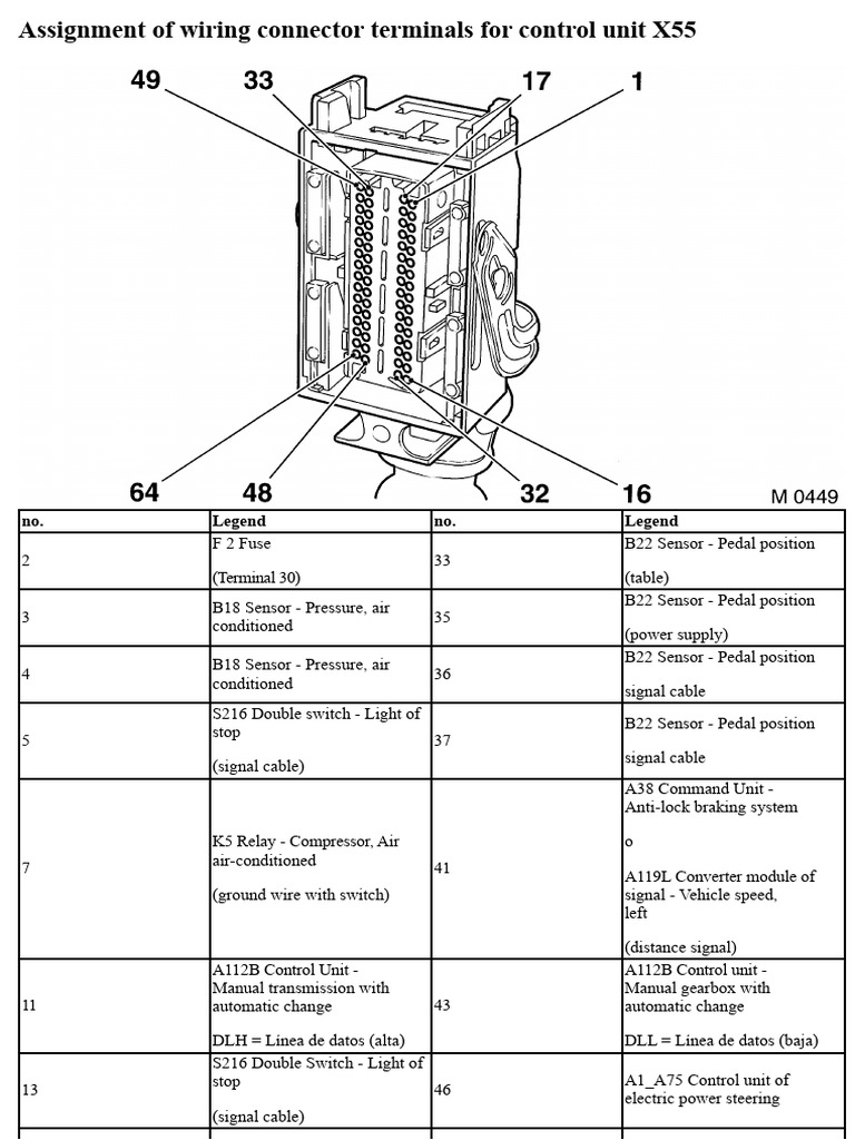 Wiring Connector Terminal Assignment For Control Unit X55 | PDF ...