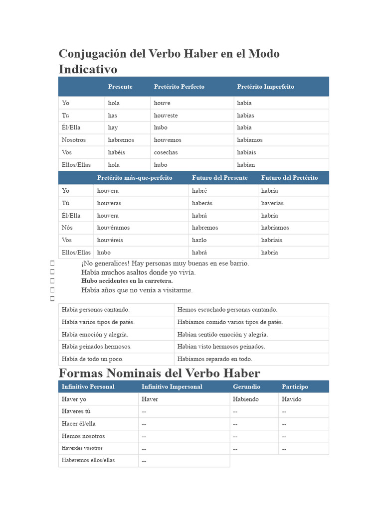 Conjugación del Verbo Haber en el Modo Indicativo y CREER 9 año.docx ...