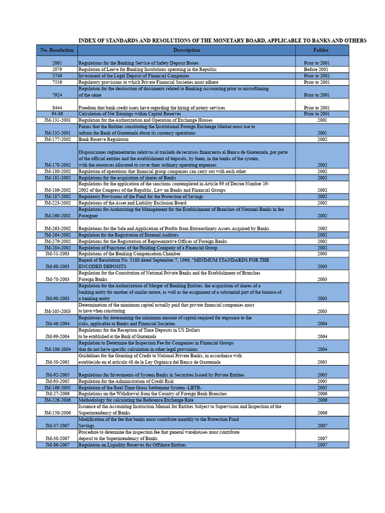 Banking Standards and Resolutions Index | PDF | Banks | New York State ...