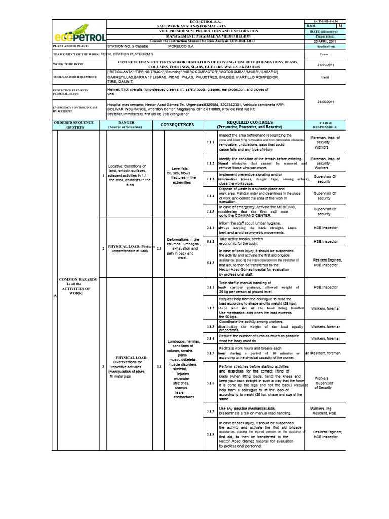 Concrete Ats For Structures and Demolition of Existing Concrete | PDF