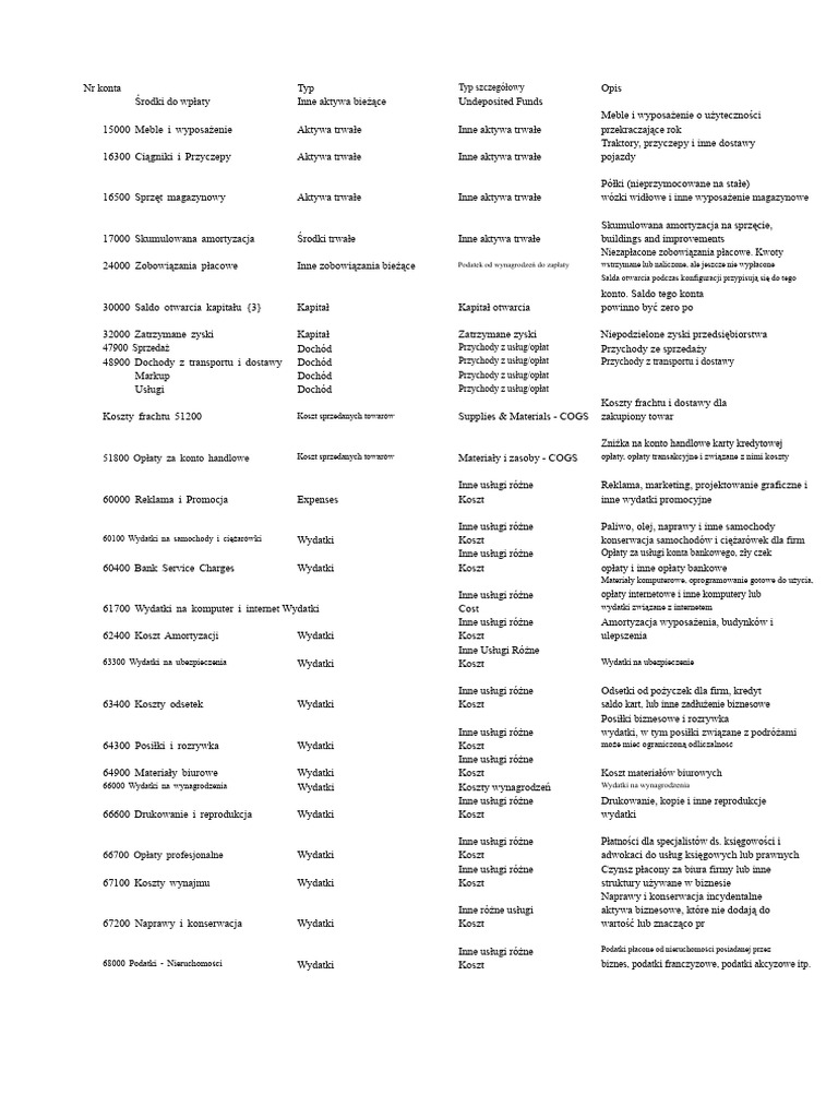 QB - Hurtowa Dystrybucja - Wykaz Kont | PDF