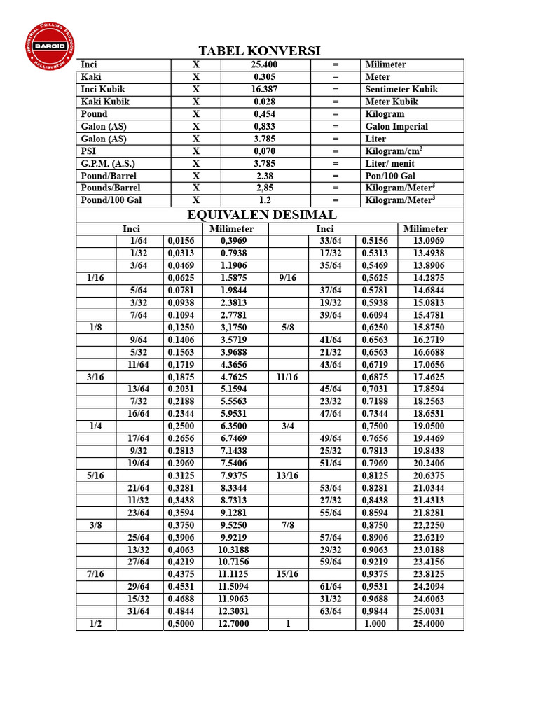 Tabel Konversi | PDF