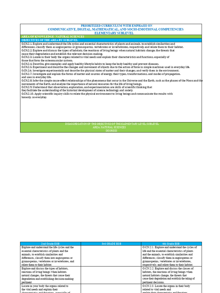Natural Sciences Curriculum for EGB | PDF | Force | Science