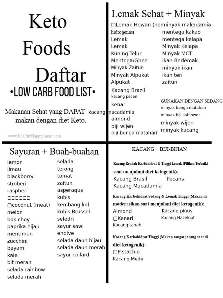 Daftar Makanan Keto | PDF