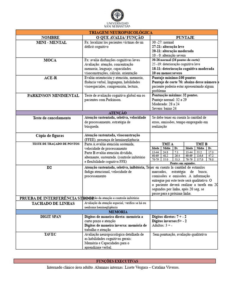 TABELA Com Pontuações de Teste | PDF | Neuropsicologia | Demência