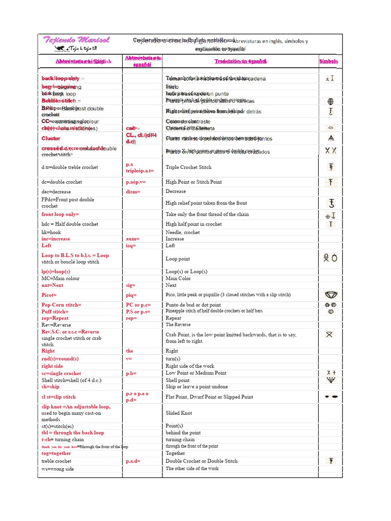 Abbreviations - Spanish - English - Crochet2 | PDF | Crochet | Needlework