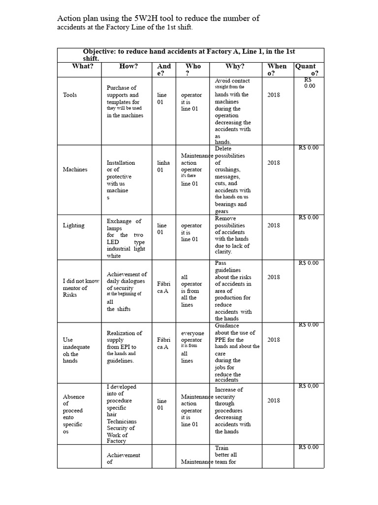 5W2H Tool Plan To Reduce Accidents | PDF