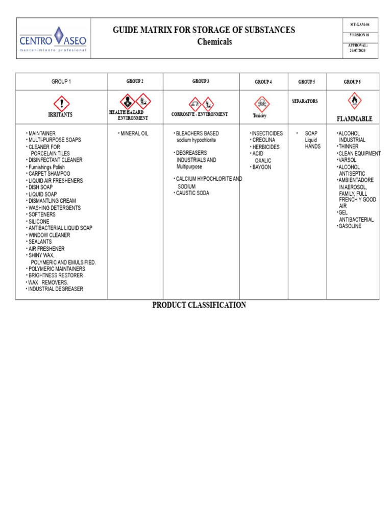 Chemical Storage Guide Matrix | PDF | Soap | Cleaning Products