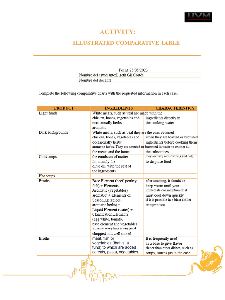 Comparative Table LGC | PDF | Soup | Food And Drink Preparation