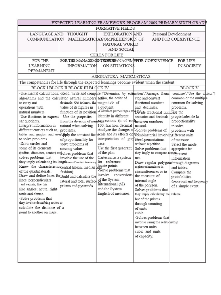Expected Learning Outcomes Program 2009 Primary. Sixth Grade ...