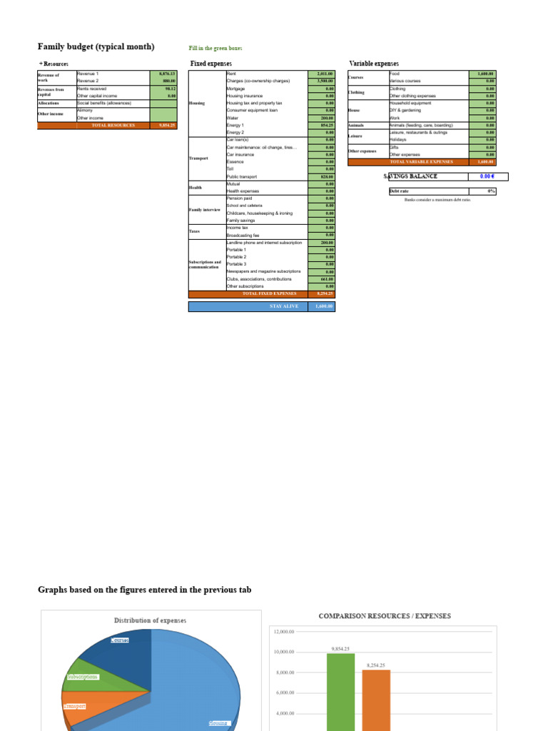 Monthly Family Budget Template | PDF | Expense | Taxes