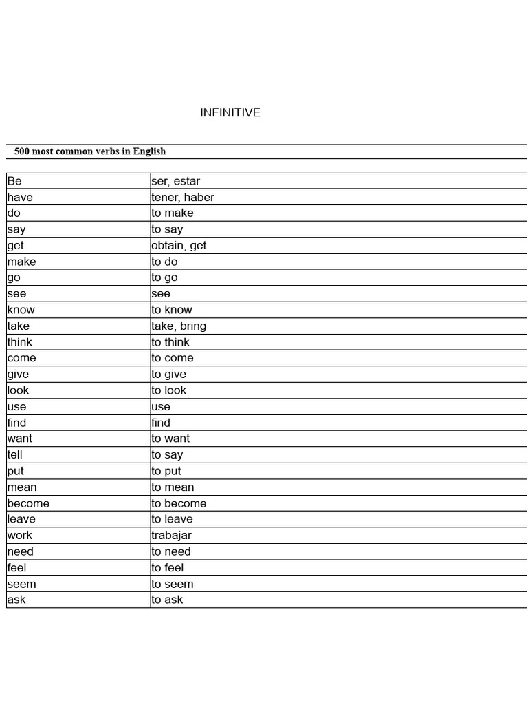 500 Most Common Verbs | PDF